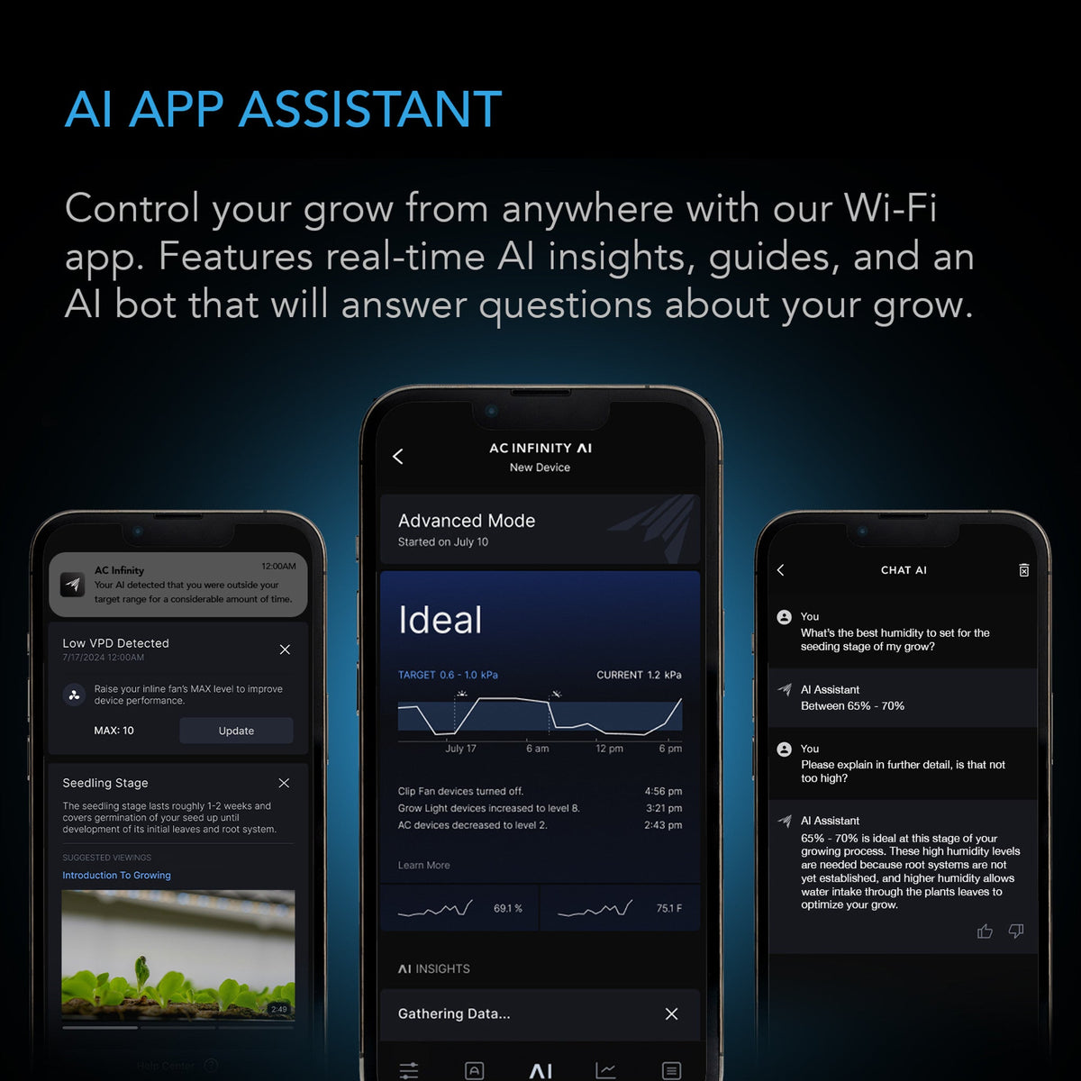 Enhance Your Grow Room with AC Infinity AI Controllers – Quick Bloom Lights
